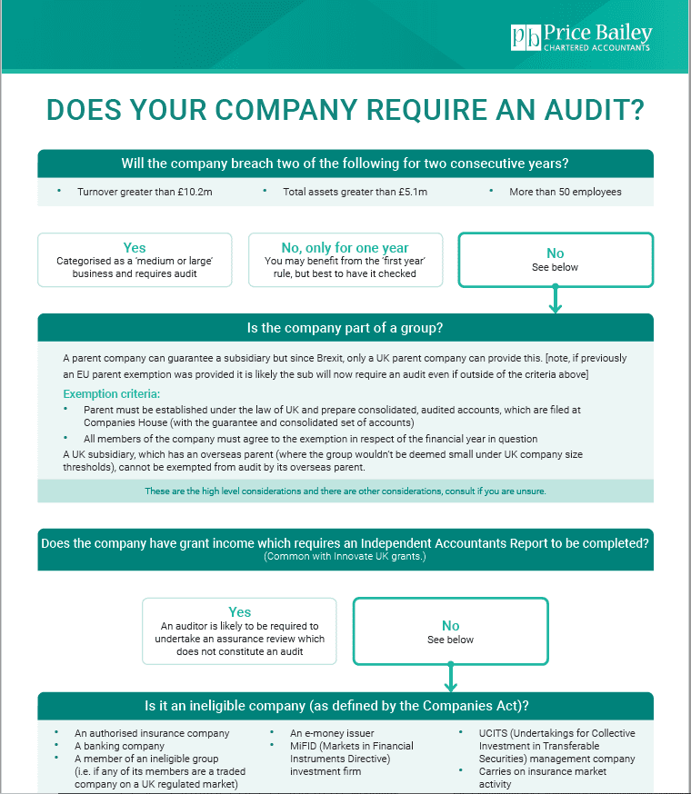 Why do I need an audit? | Price Bailey
