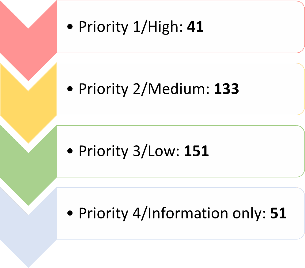 Top 5 Audit Findings for Academy Trusts UK Insights
