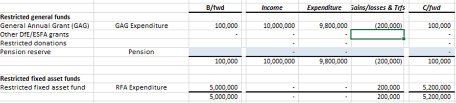 Fixed assets, capitalisation & maintaining the fixed asset register